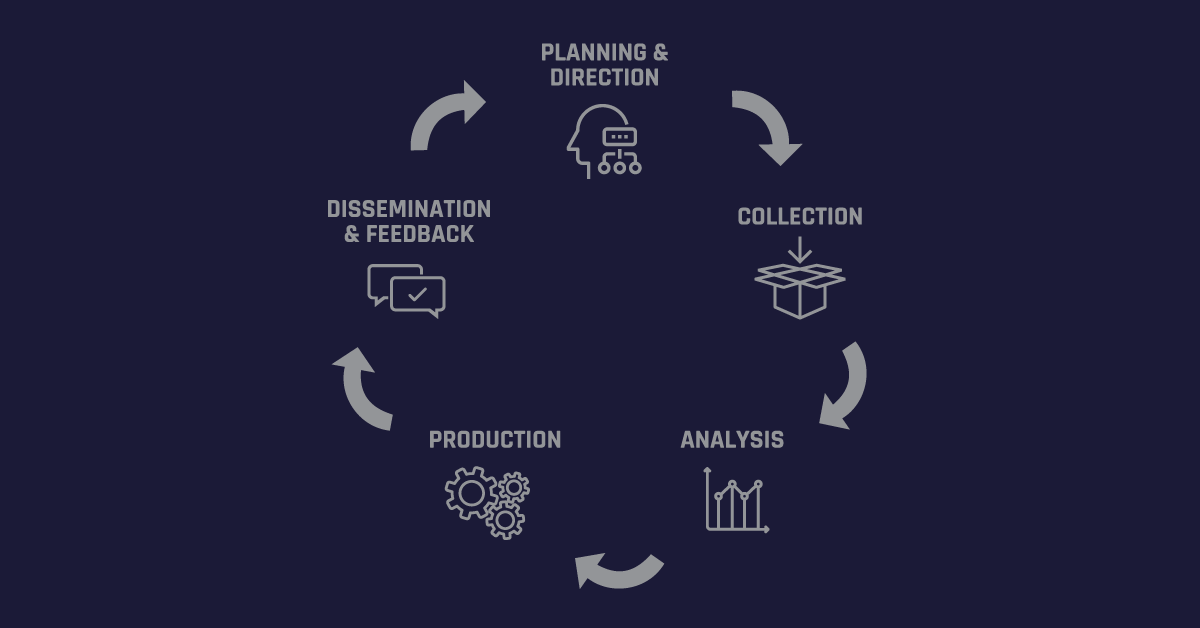 The Threat Intelligence Lifecycle for Physical Security | Flashpoint