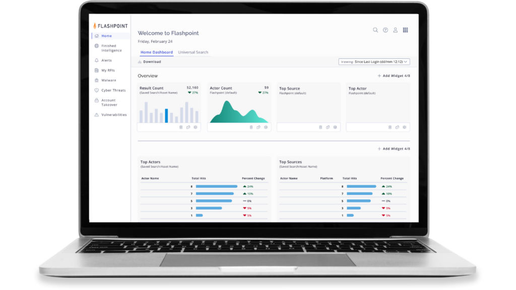 Flashpoint Ignite Platform | Flashpoint