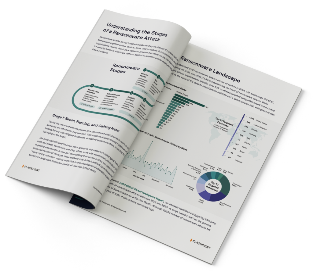 Flashpoint 2025 Global Threat Intelligence Report | Flashpoint