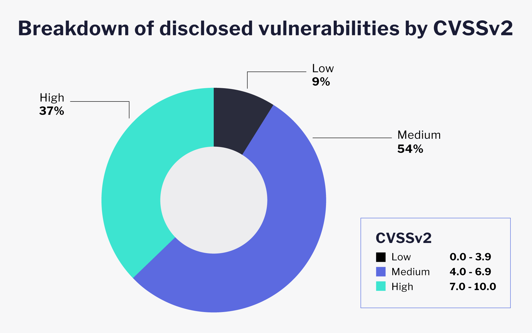 Flashpoint for Vulnerability Risk