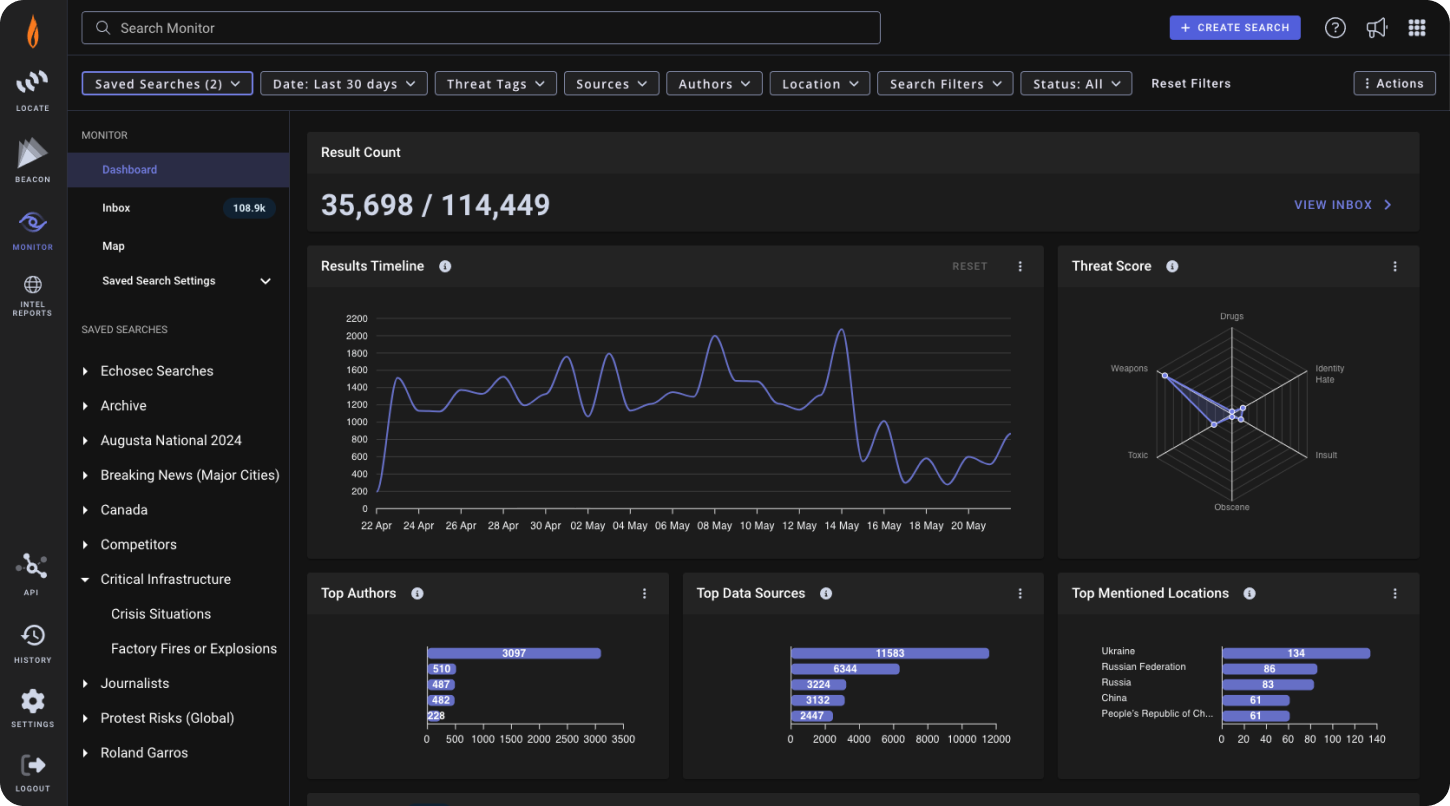 Flashpoint Ignite Platform