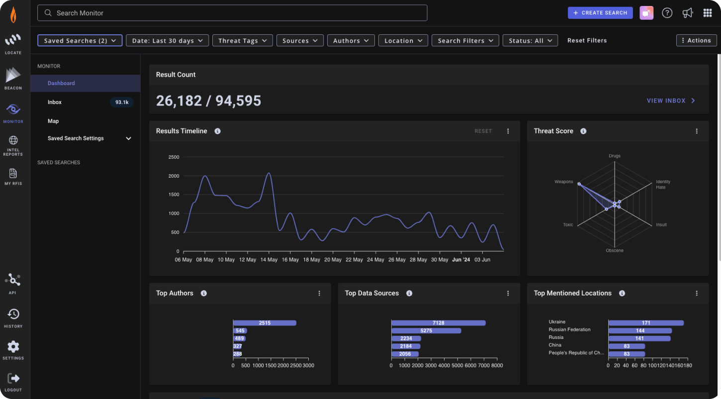 Flashpoint | Cyber Threat Intelligence