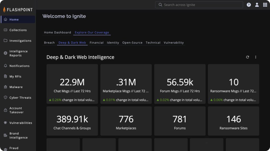 Flashpoint | Cyber Threat Intelligence Platform