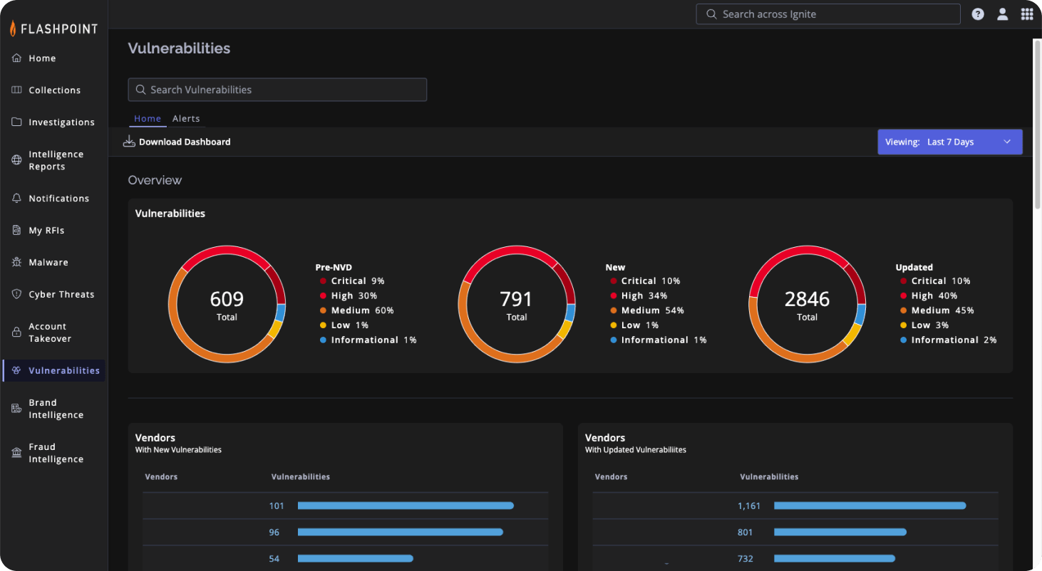 Flashpoint | Cyber Threat Intelligence