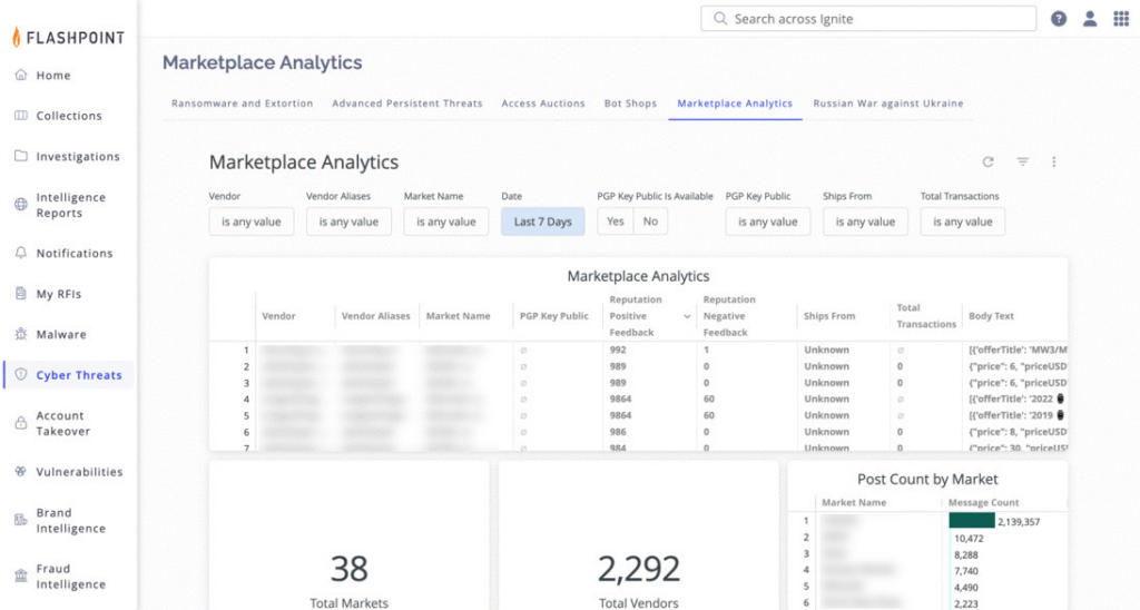 Apr 17, 2024: Introducing the Flashpoint Marketplace Analystics Dashboard | Flashpoint